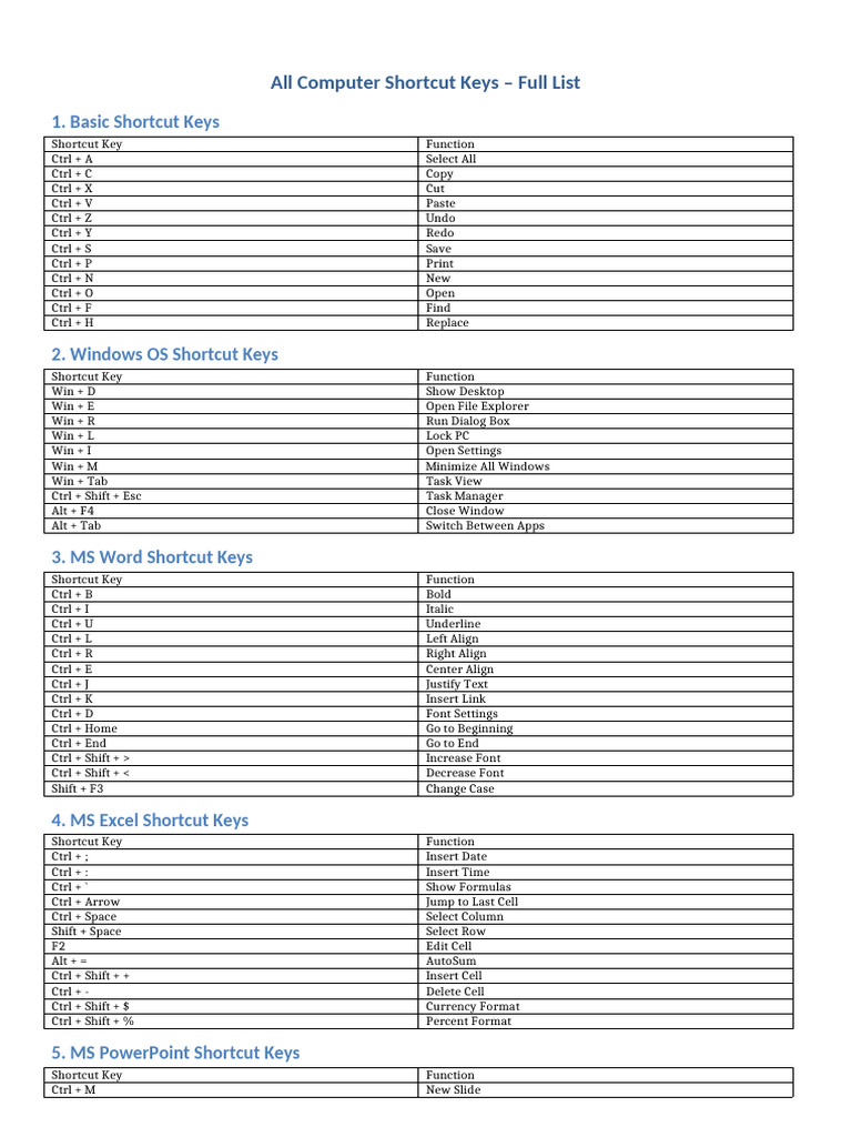 All Computer Shortcut Keys With KrutiDev Typing | PDF