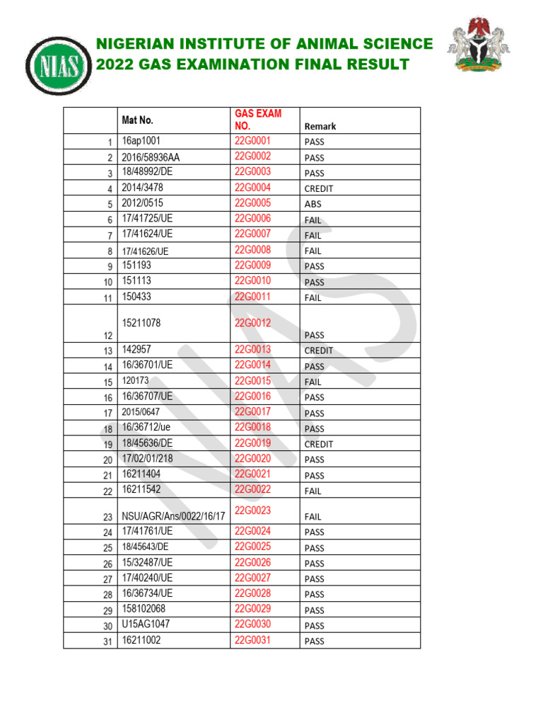 2022 Gas Exam Final Results | PDF