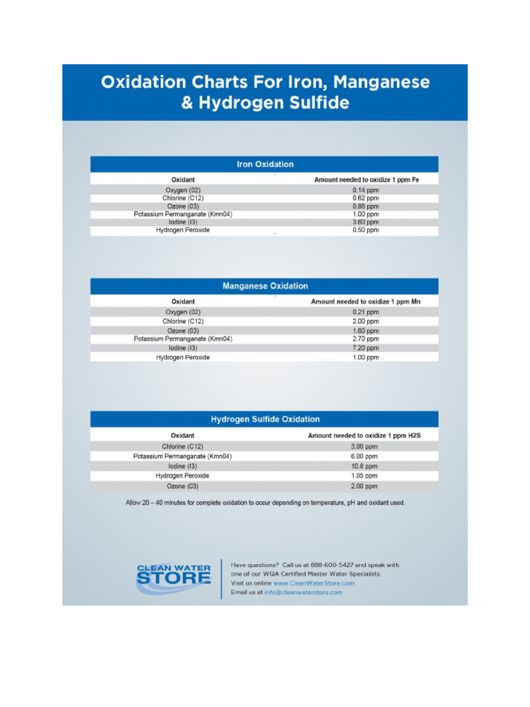 Oxidation Process | PDF