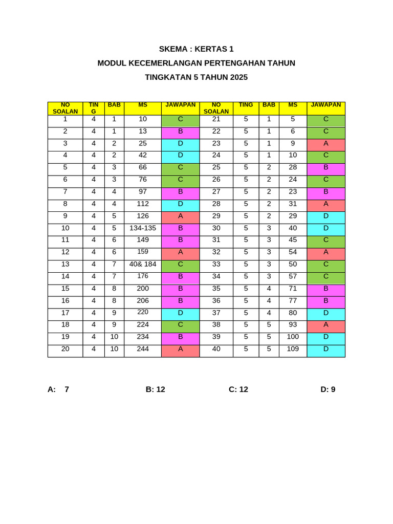 03 - Skema k1 MKPT t5 2025 Sejarah | PDF