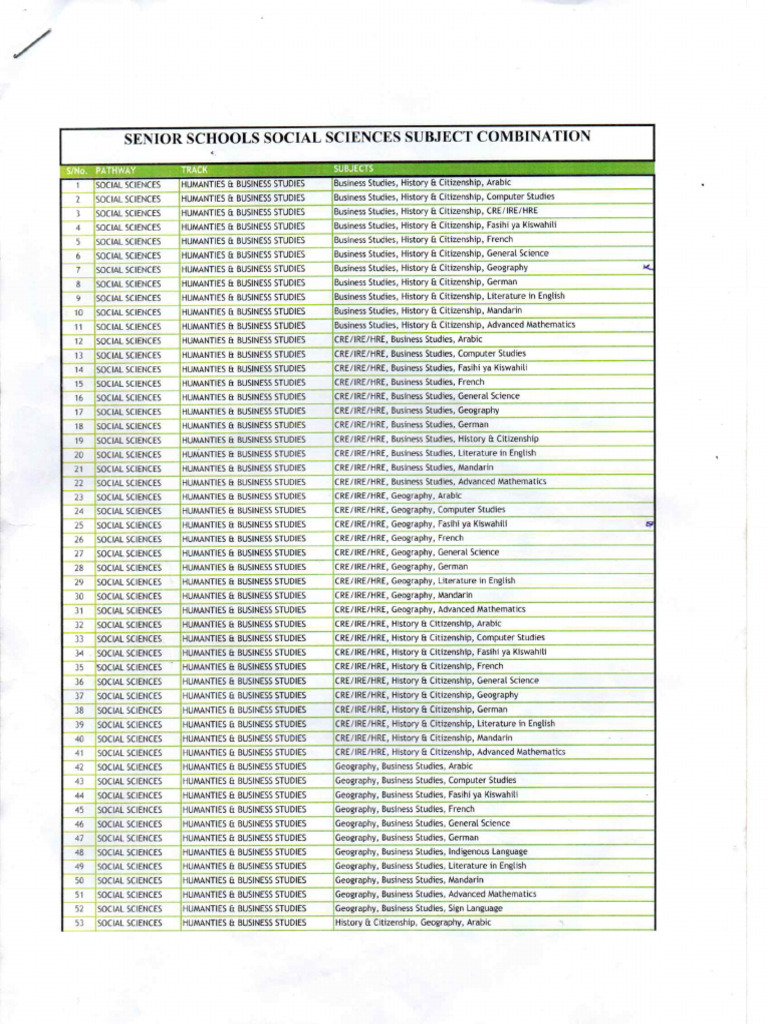 Senior Schools Social Sciences Subjects Combination | PDF