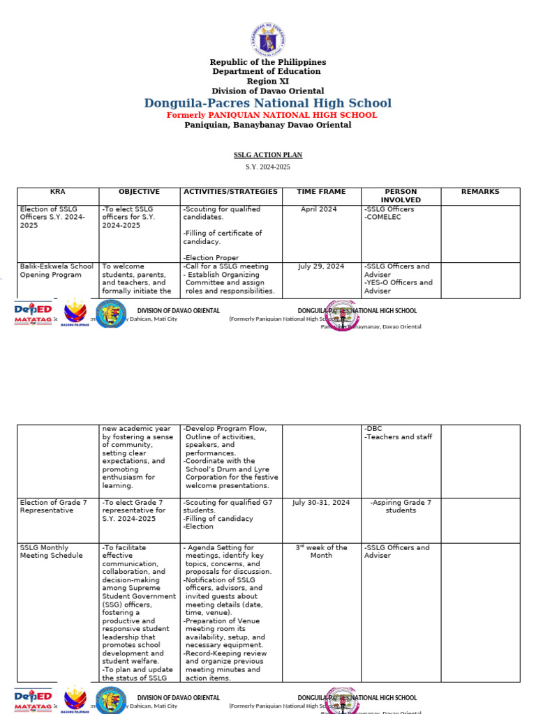 Action Plan Sy 2024 2025 SSLG Donhs 2 | PDF | Policy