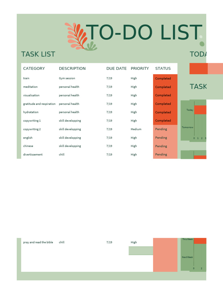 Daily Task Management Overview | PDF