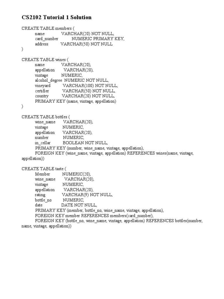 (CS2102) Database: Problem I Answer | PDF | Cooking, Food & Wine | Art