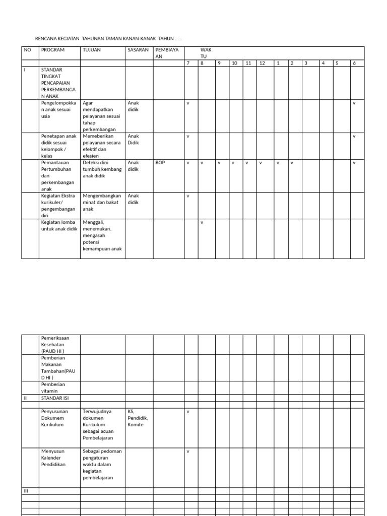 Rencana Kegiatan Tahunan Taman Kanan | PDF