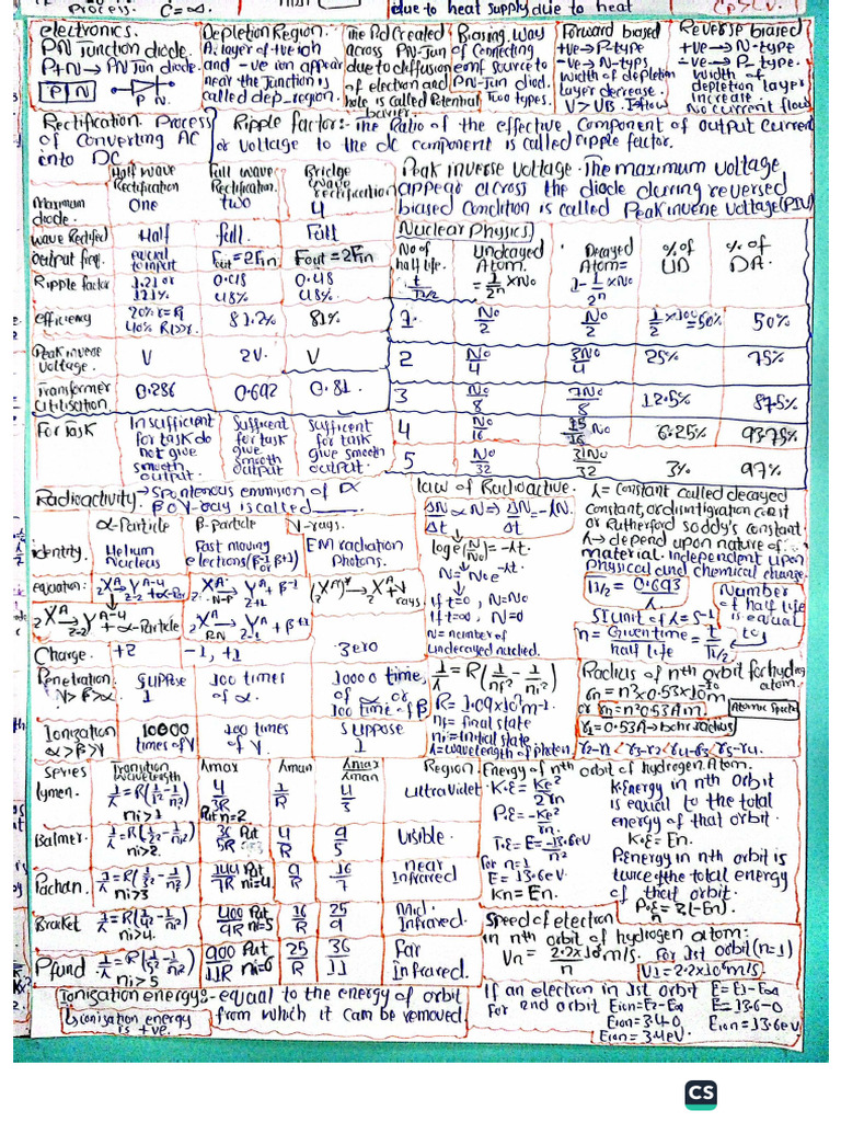 Electronics, Nuclear Physics and Atomic Spectra | PDF