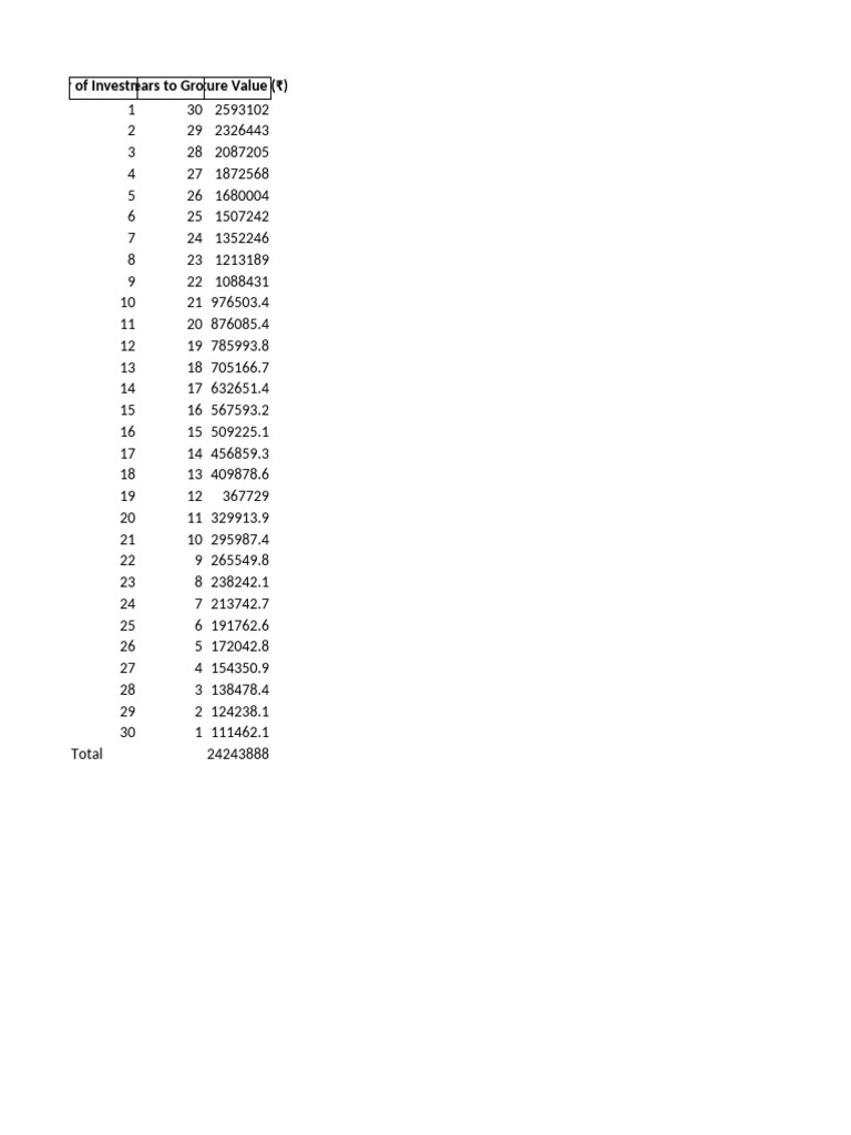 FDR Compound Investment 30 Years | PDF