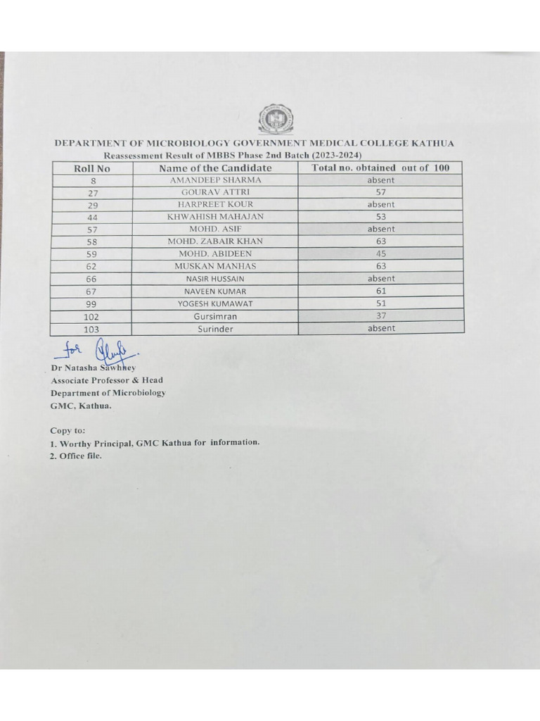 Reassessment Result of MBBS 2023-2024 | PDF