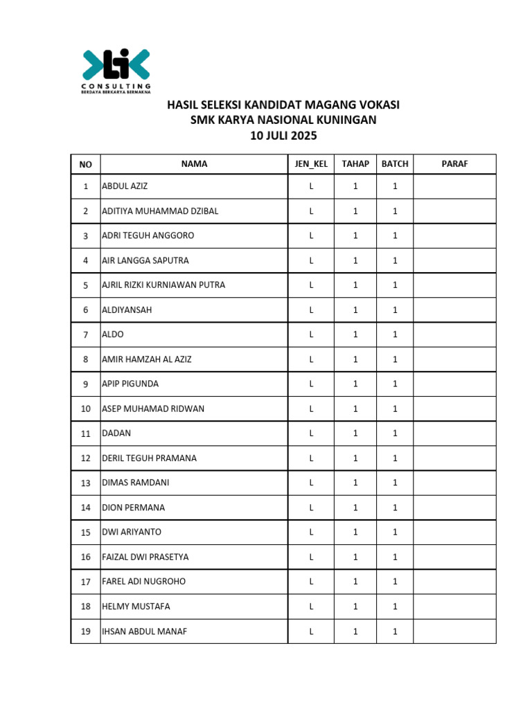 Lulus Batch 1 Karnas | PDF