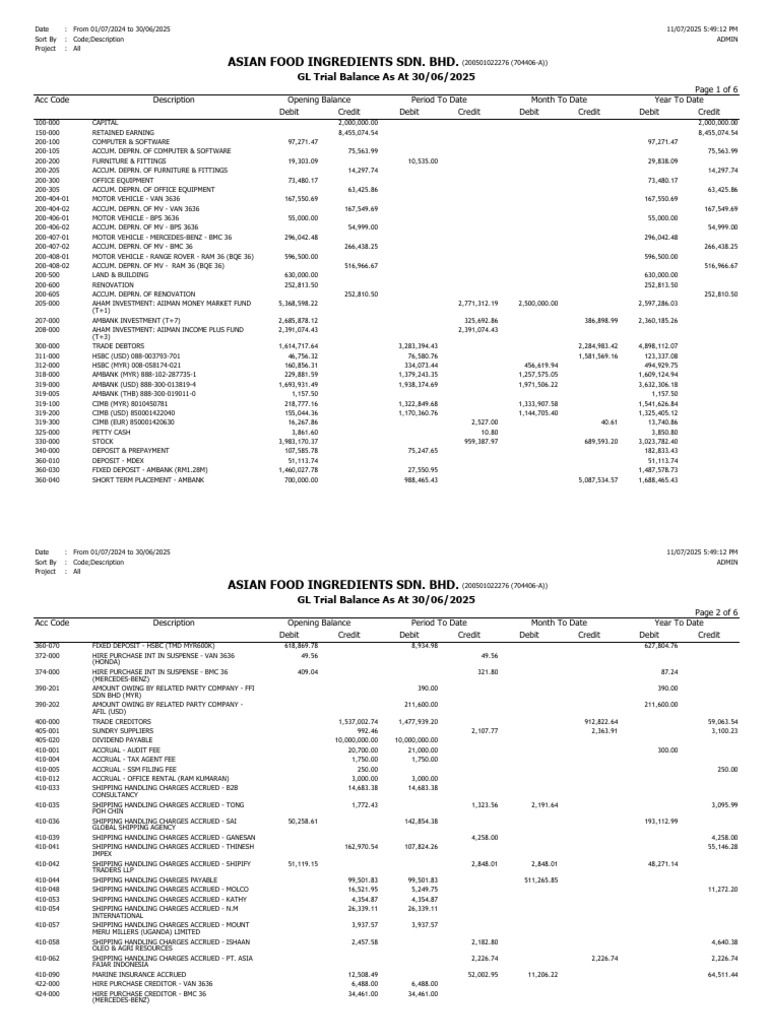 GL Trial Balance - This Month Vs This Year With Opening | PDF | Palm ...