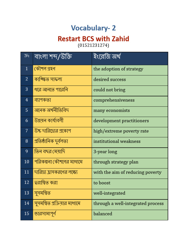 Vocabulary - 2 (Restart BCS With Zahid) | PDF