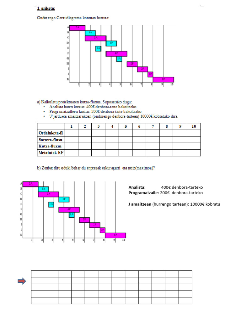Ejercicio Gantt | PDF