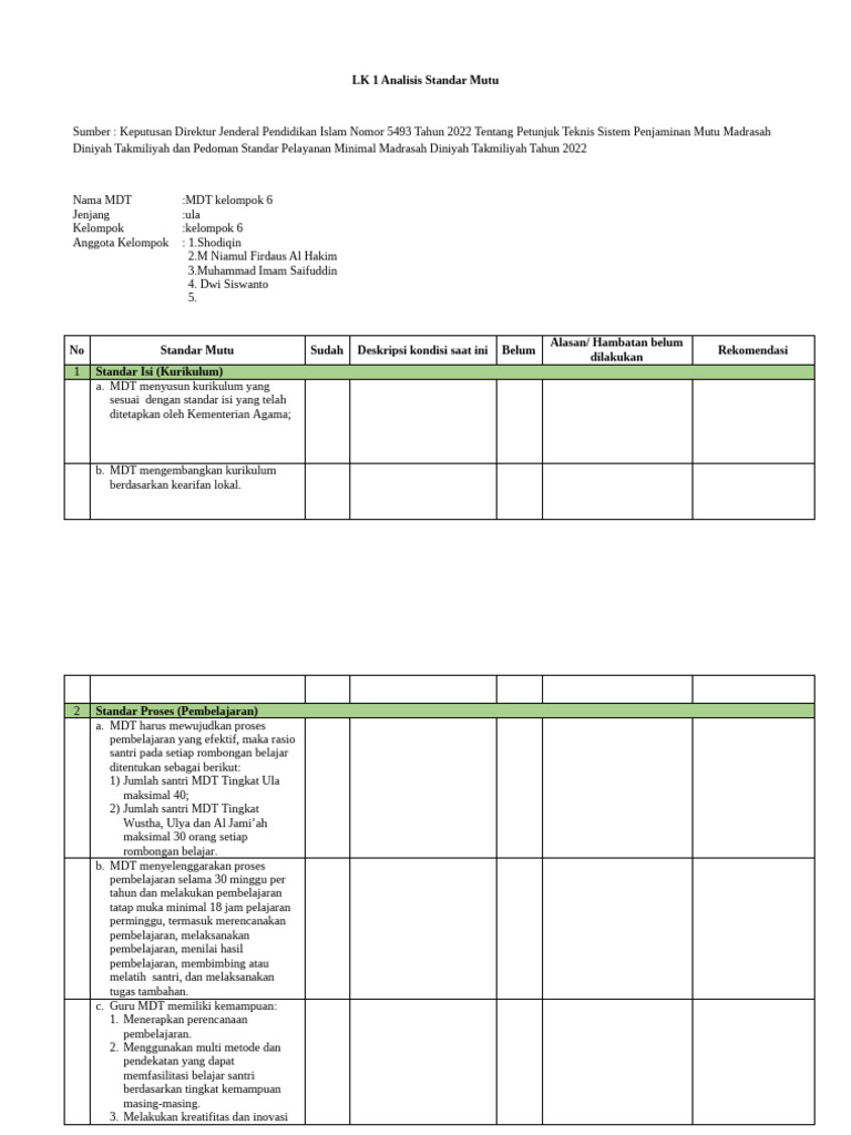 Analisis Standar Mutu MDT 2022 | PDF