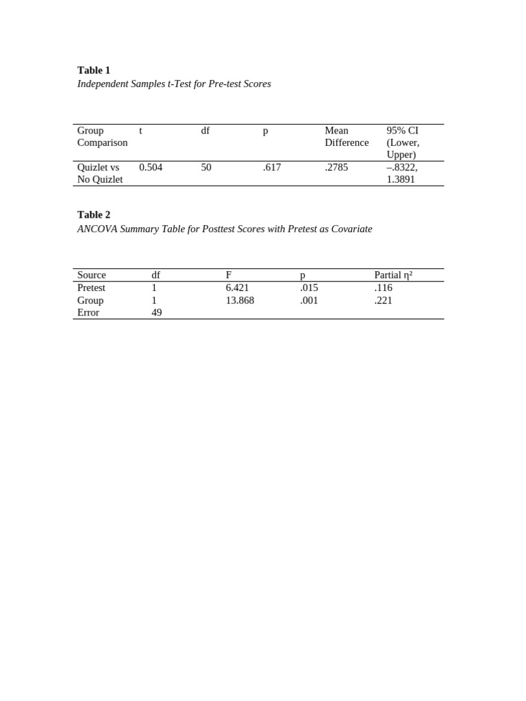 Apa Tables Spss | PDF
