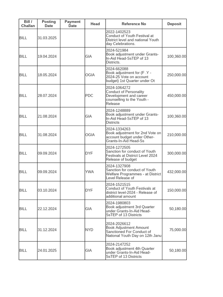 PD Account Statement Summary 2024-2025 | PDF