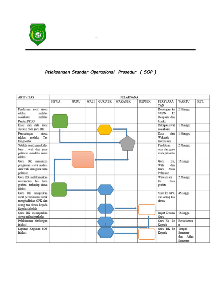 SOP Sekolah Inklusi MA Nurul Falah | PDF