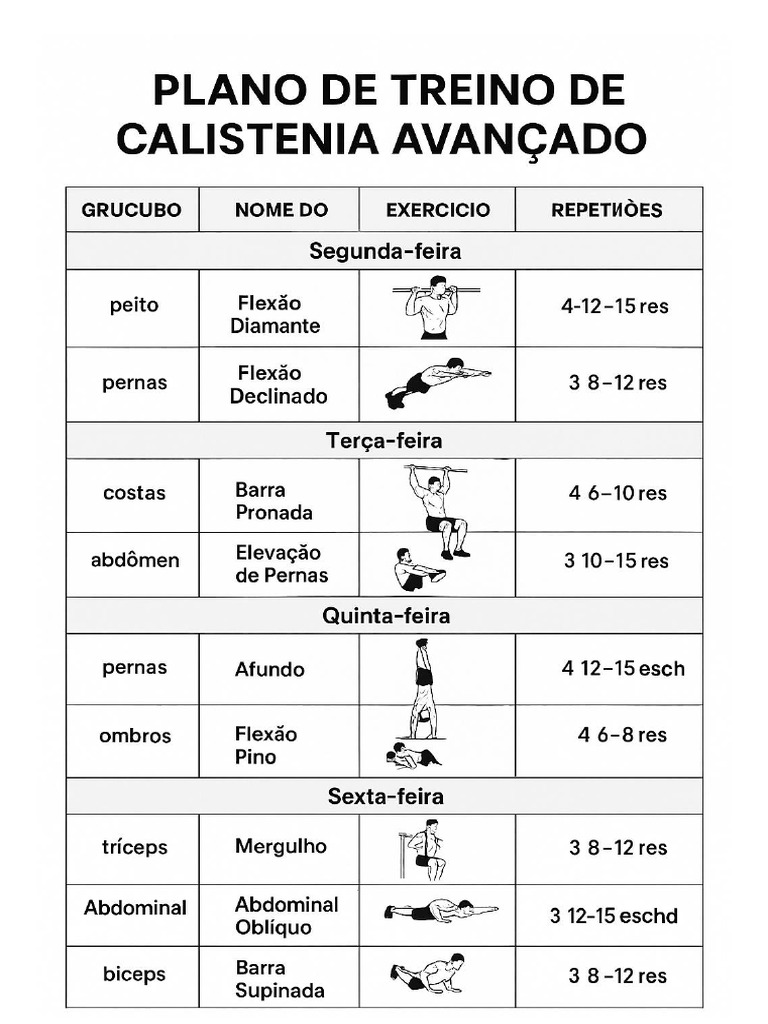 Plano Avançado De Calistenia Militar Pdf