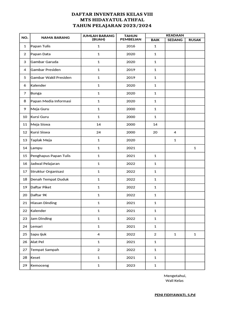 T. Daftar Inventaris Kelas | PDF
