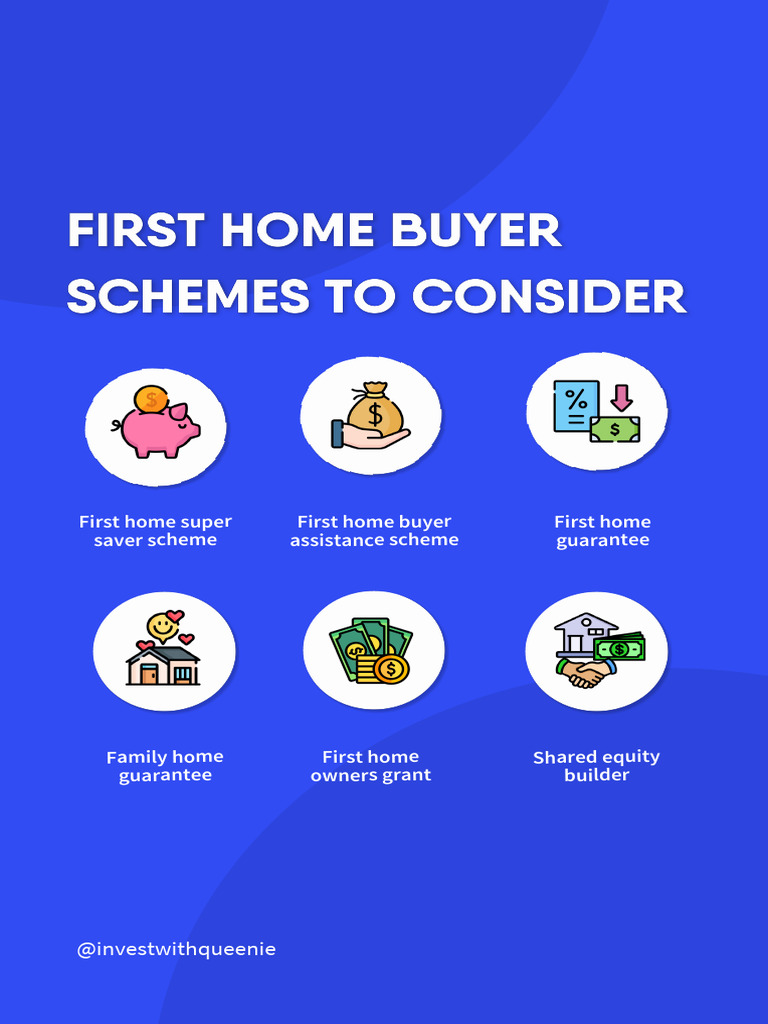 First Home Buyer Schemes Ebook | PDF | Personal Finance | Financial ...