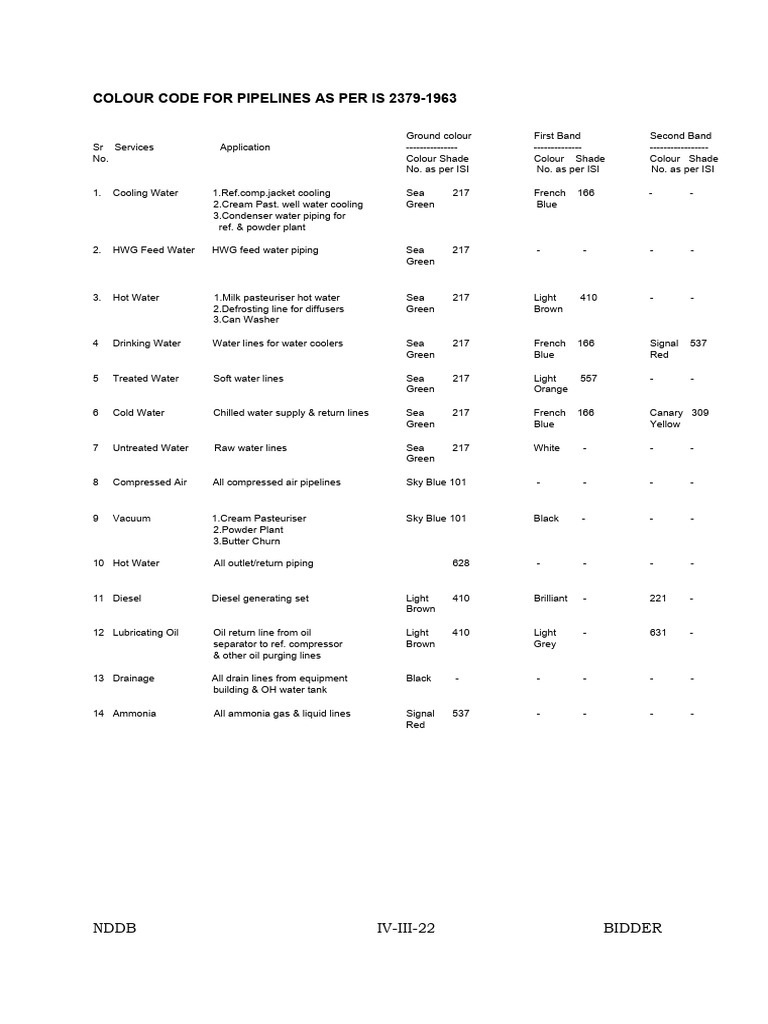 Pipeline Colour Codes as per IS 2379 | PDF | Water | Green