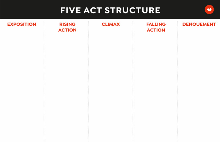 U3 Five-Act Structure | PDF