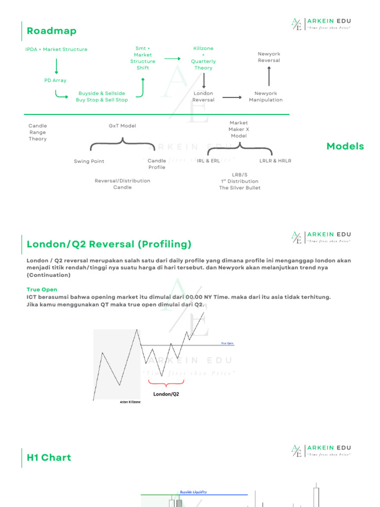 Strategi Reversal London/Q2 dalam Trading | PDF