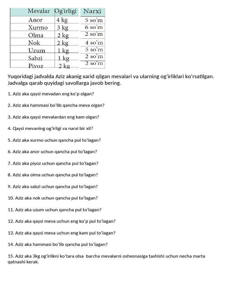 Jadval Diagrammalar | PDF