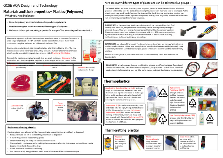 AQA GCSE Design: Plastics Overview | PDF | Polystyrene | Plastic
