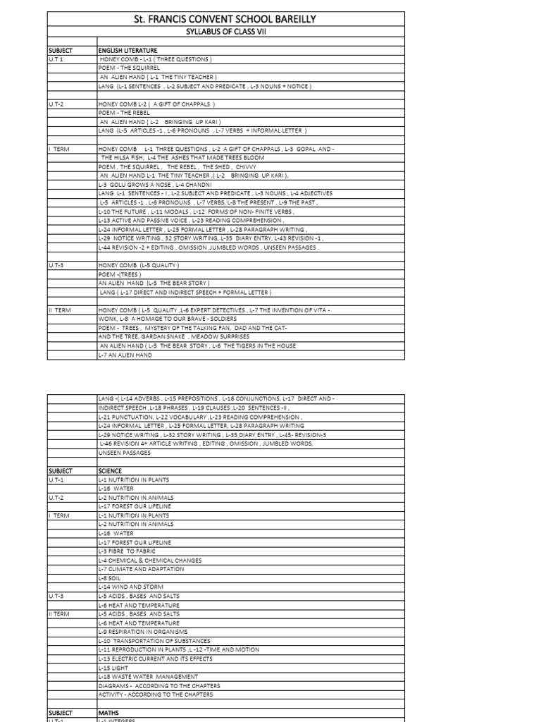 Class Vii Syllabus 2025-26 | PDF | Verb | Subject (Grammar)