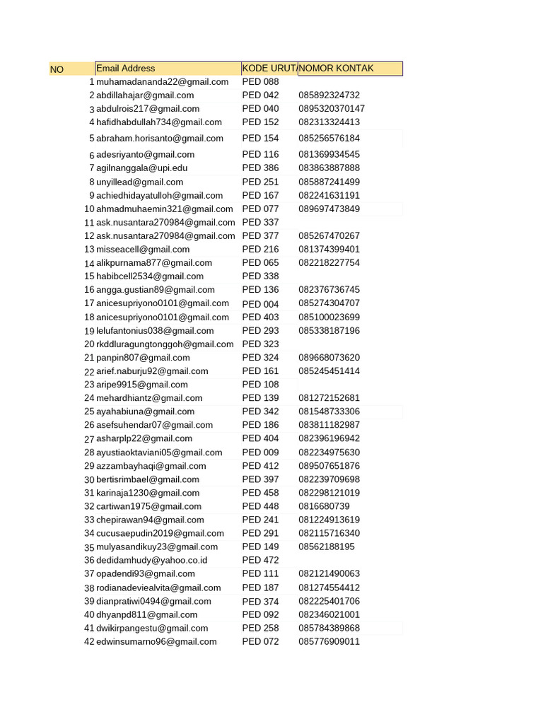 Contact List for SMA Yasfi | PDF