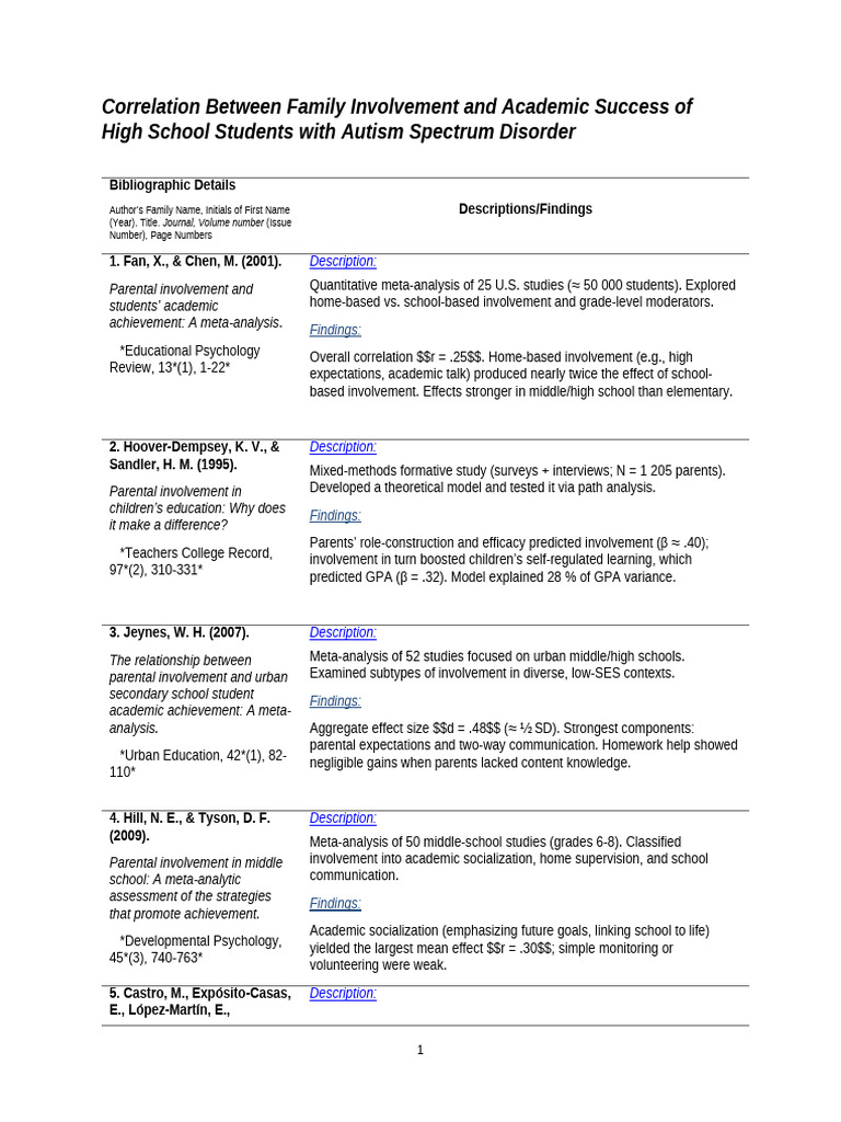 RRL Correlation Between Family Involvement An Academic Success of High ...