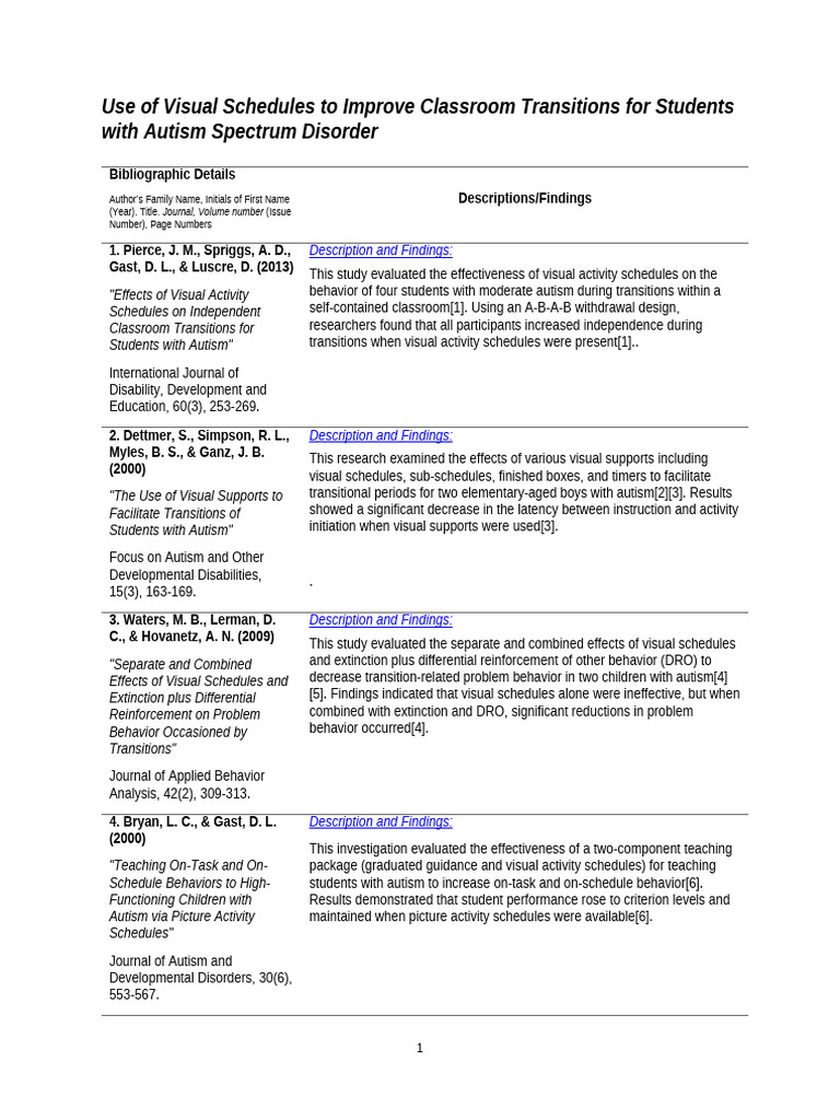 RRL Use of Visual Schedules To Improve Classroom Transitions For ...