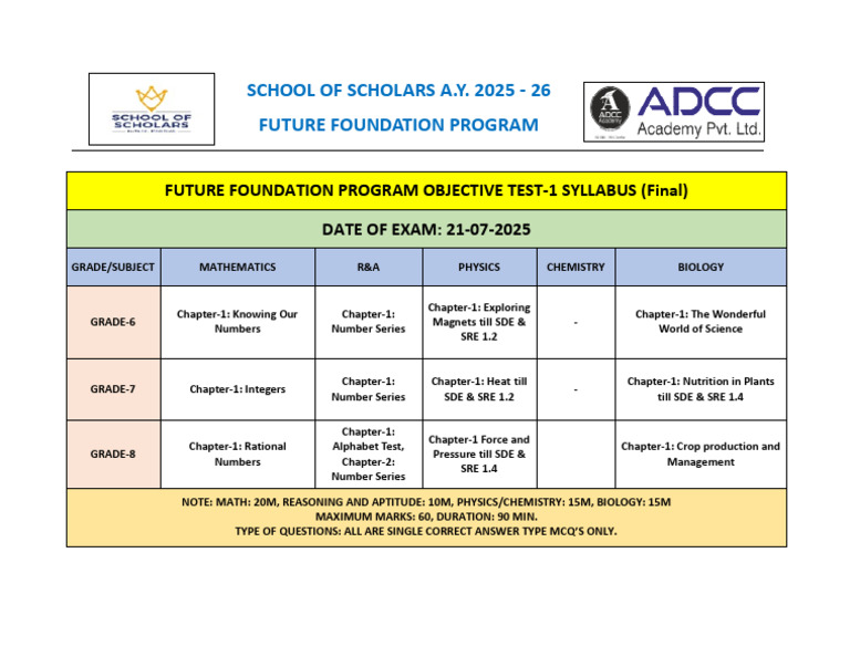 Future Foundation Program Test Syllabus | PDF