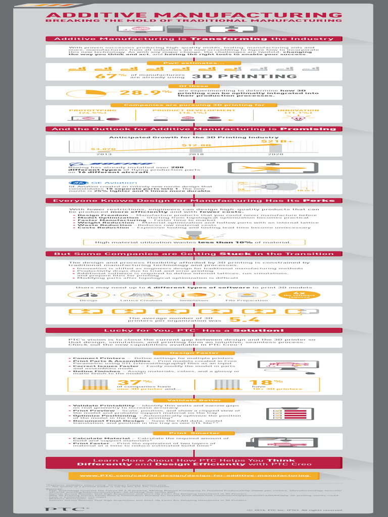 PTC-Additive Manufacturing Infographic | PDF | 3 D Printing