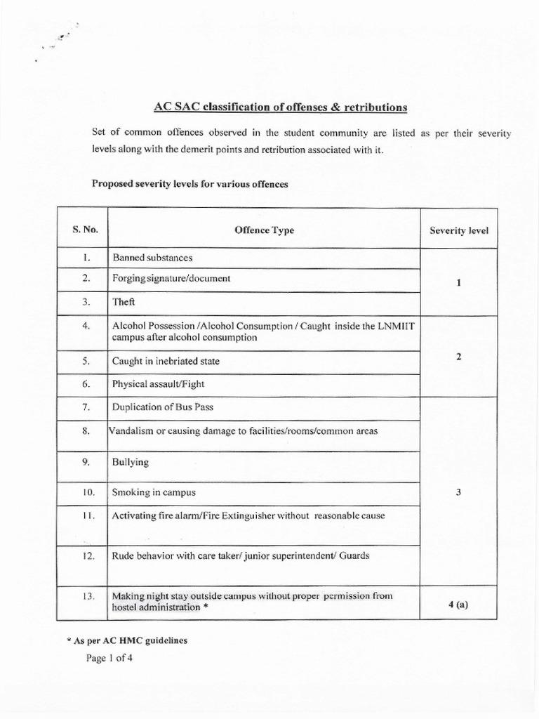 AC SAC Classification of Offenses and Retributions | PDF