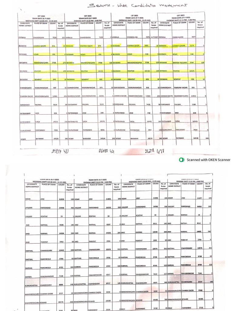 CET Exam Centre 2025 - Flattened | PDF