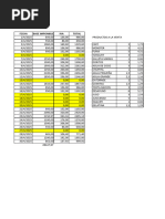 Tabela Ovo Liquido | PDF