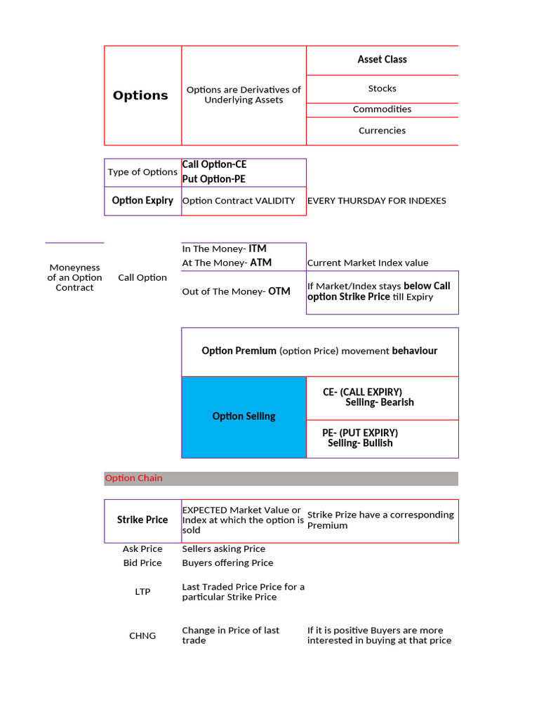 Options Trading Strategies Explained | PDF | Option (Finance) | Moneyness