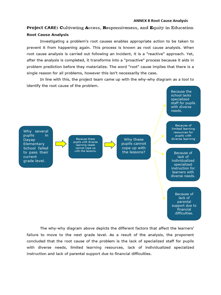 ANNEX 8 Root Cause Analysis - Docx Project CARE | PDF | Cognition | Learning
