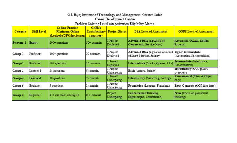 27 Grouping Ellgibility | PDF | Object Oriented Programming | Computer ...