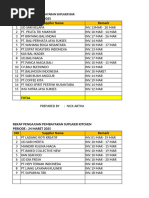 List of BSP Supervised Electronic Money Issuers (Emis) As of 26 ...