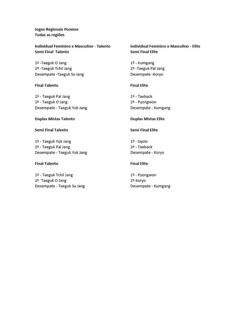 Jogos Regionais Poomse Todas As Regiões | PDF