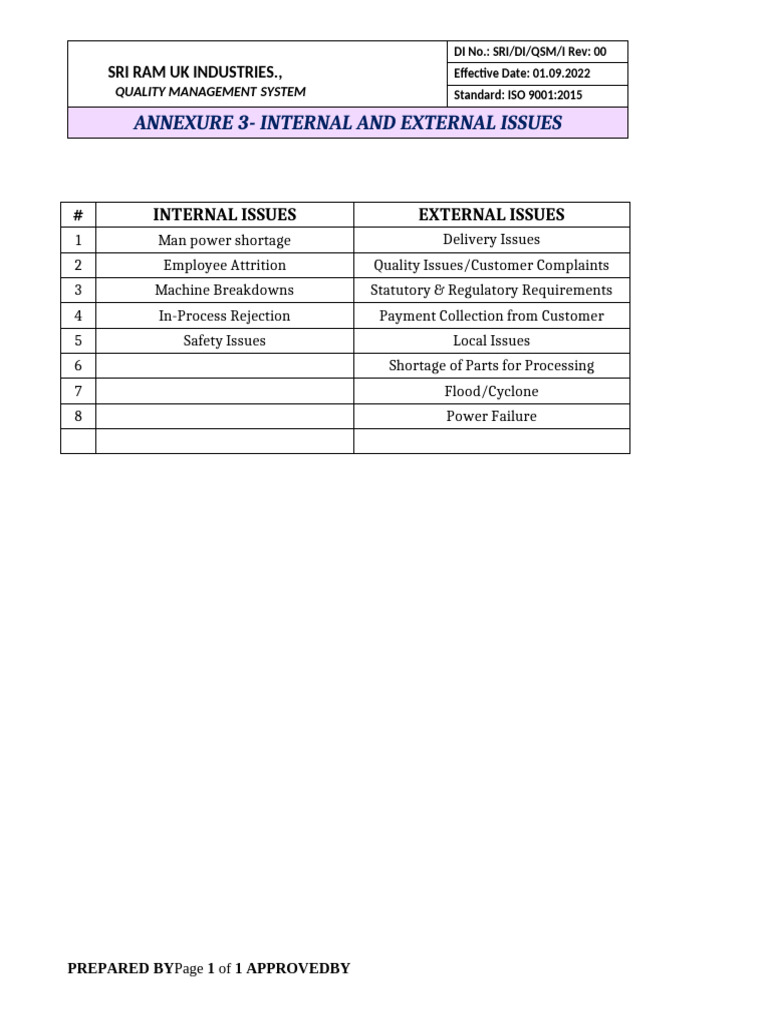 20.annexure 3 Internal and External Issues | PDF