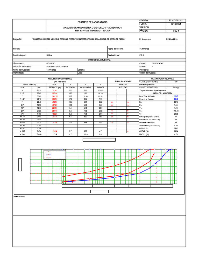 Ensayos de Relleno Cerro de Pasco | PDF | Suelo | Rocas