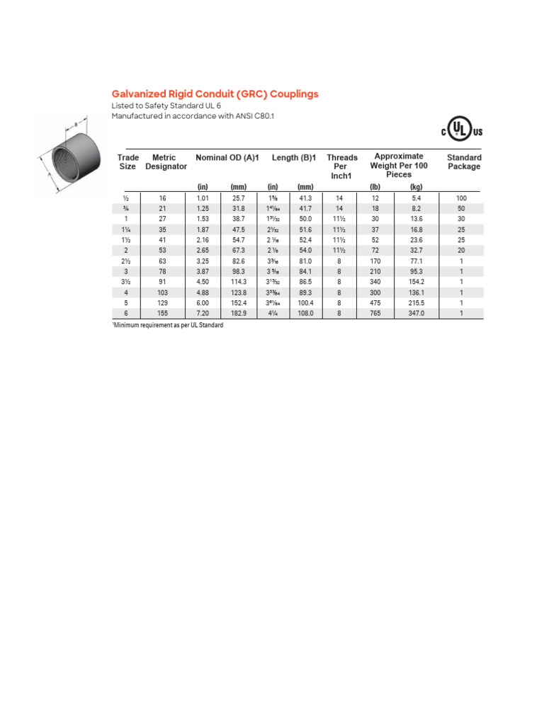 Coupling Conduit | PDF