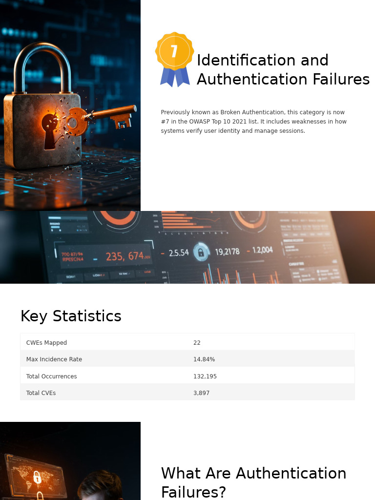 Preventing Authentication Failures | PDF | Password | Authentication
