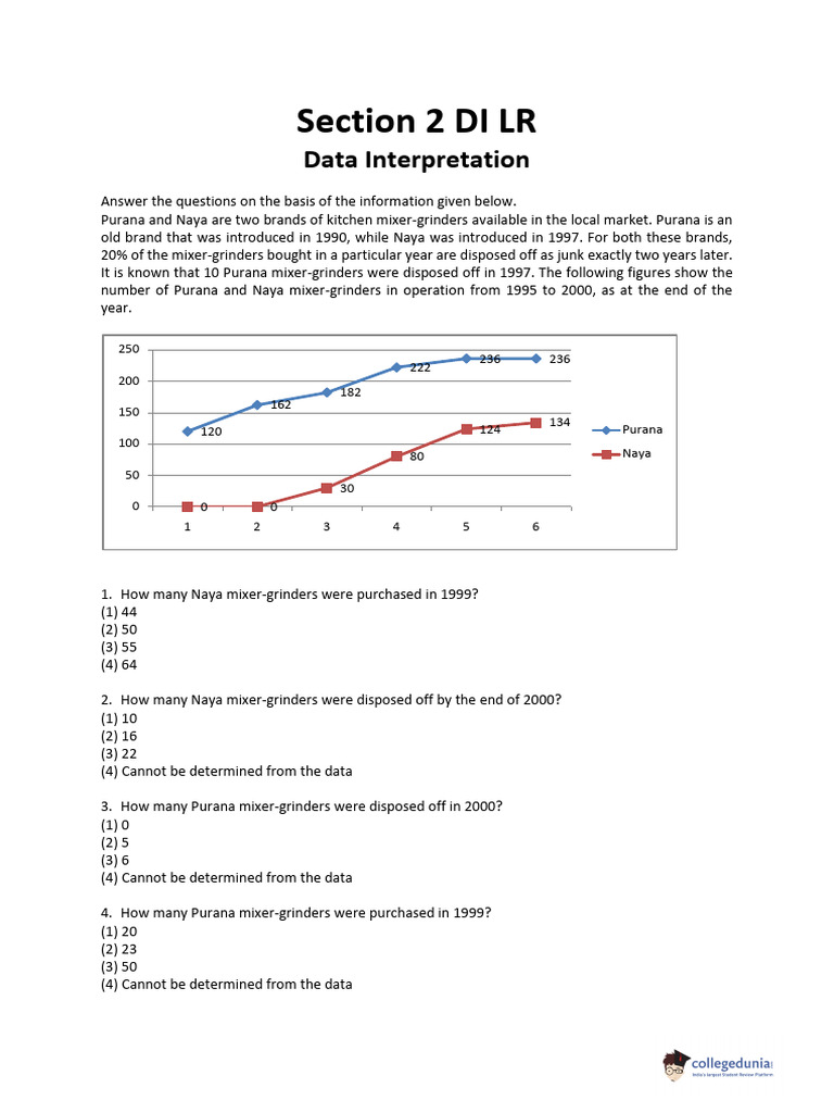 CAT 2015 Question Paper Analysis | PDF