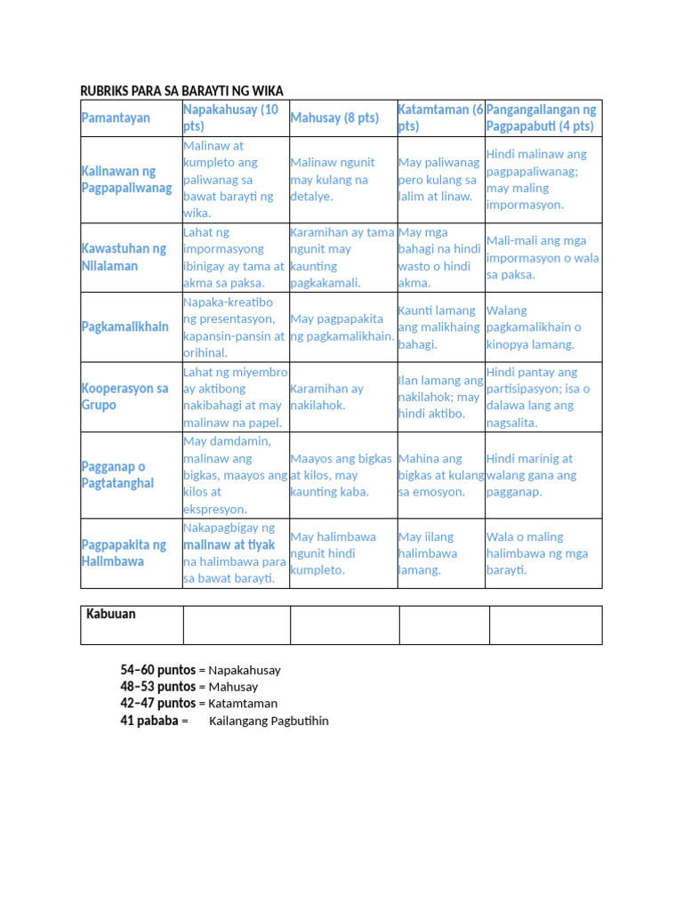 Roleplay Rubriks Sa Kompan | PDF
