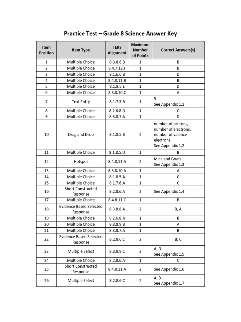 2022 Staar Redesign 8 Science Key - PDF 0 | PDF | Multiple Choice ...