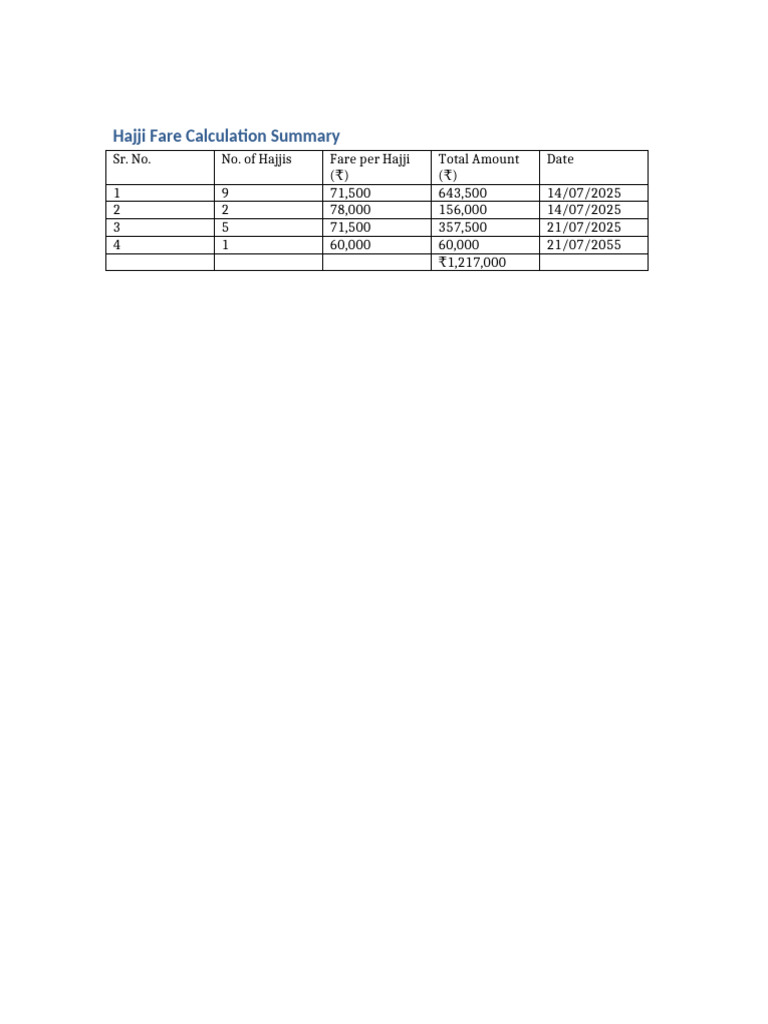 Hajji Fare Calculation | PDF